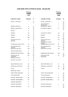 Core Home Office staffing by grade in 1994 and 2004 - GOV.UK