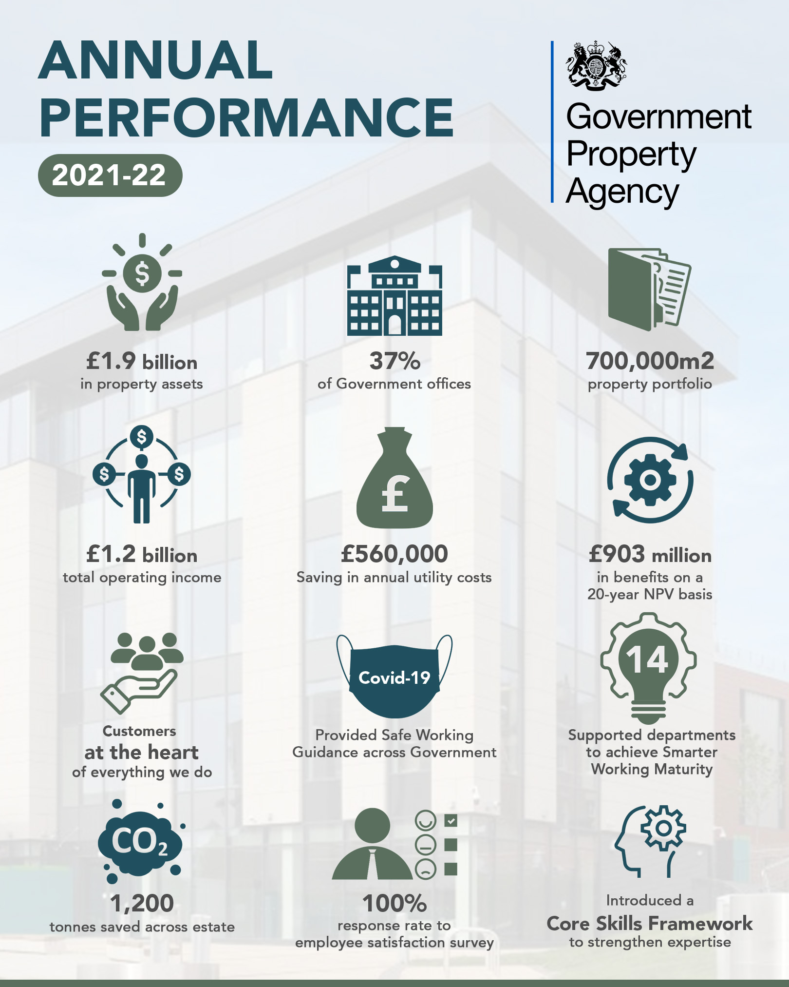 GPA Annual Report and Accounts - GOV.UK