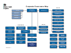 PHE organisation chart - GOV.UK