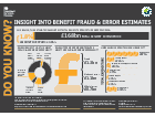 Fraud and error in the benefit system: financial year 2014/15 estimates ...