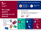 The battle against meningococcal disease: infographic - GOV.UK