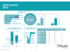 GCSE results 2016 - infographic - GOV.UK