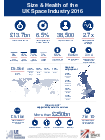 UK space industry: size and health report 2016 - GOV.UK