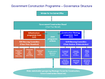 Government Construction Strategy governance - GOV.UK