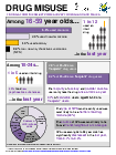 Drug misuse: findings from the 2016 to 2017 CSEW - GOV.UK