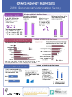 Crime against businesses: findings from the 2018 Commercial ...