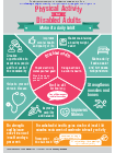 [Withdrawn] Start active, stay active: infographics on physical ...