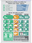 [Withdrawn] Start active, stay active: infographics on physical ...