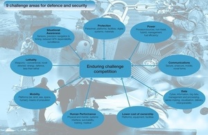 Defence and Security Accelerator - GOV.UK