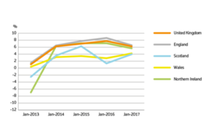 HM Land Registry - GOV.UK