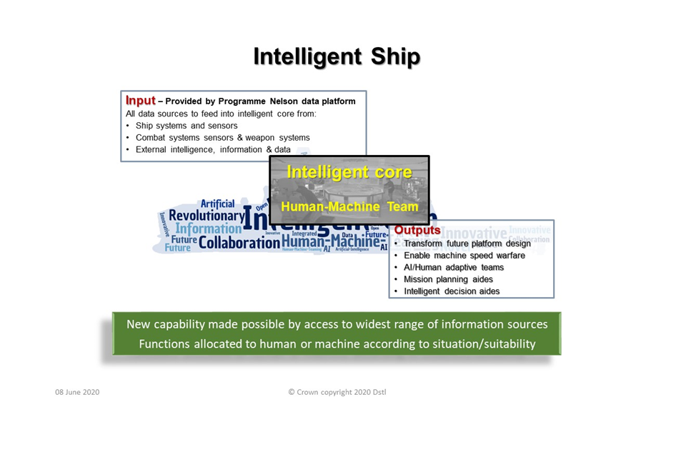 Competition document: Intelligent Ship Phase 2 - GOV.UK