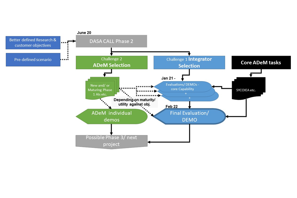Competition document: Intelligent Ship Phase 2 - GOV.UK