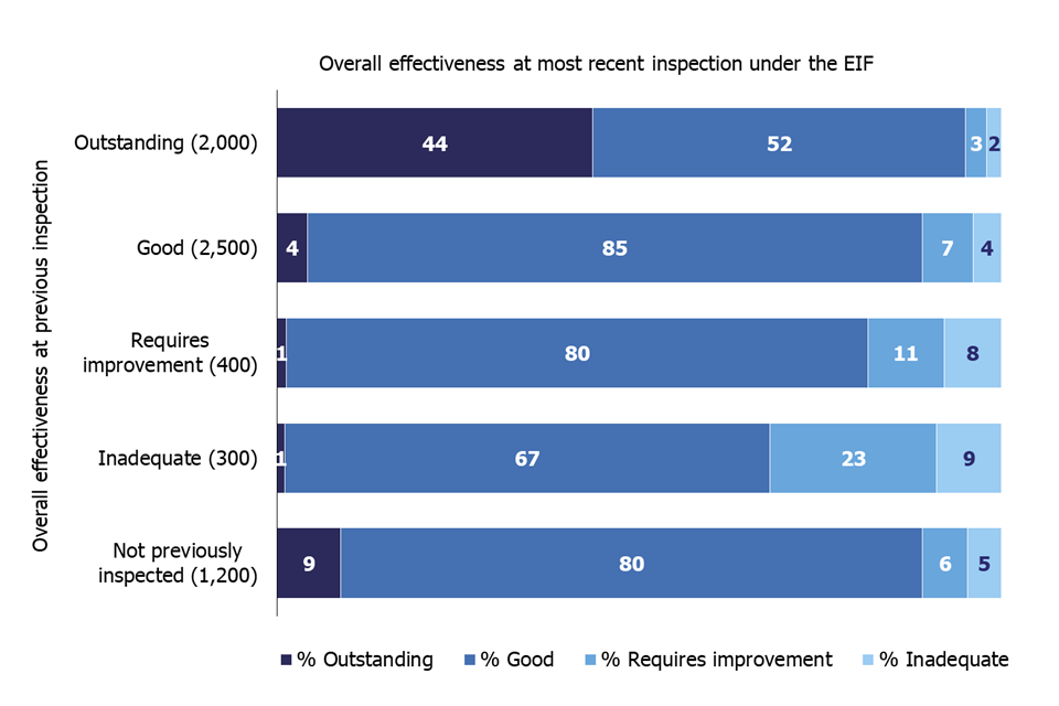 Main findings: childcare providers and inspections as at 31 March 2020 ...