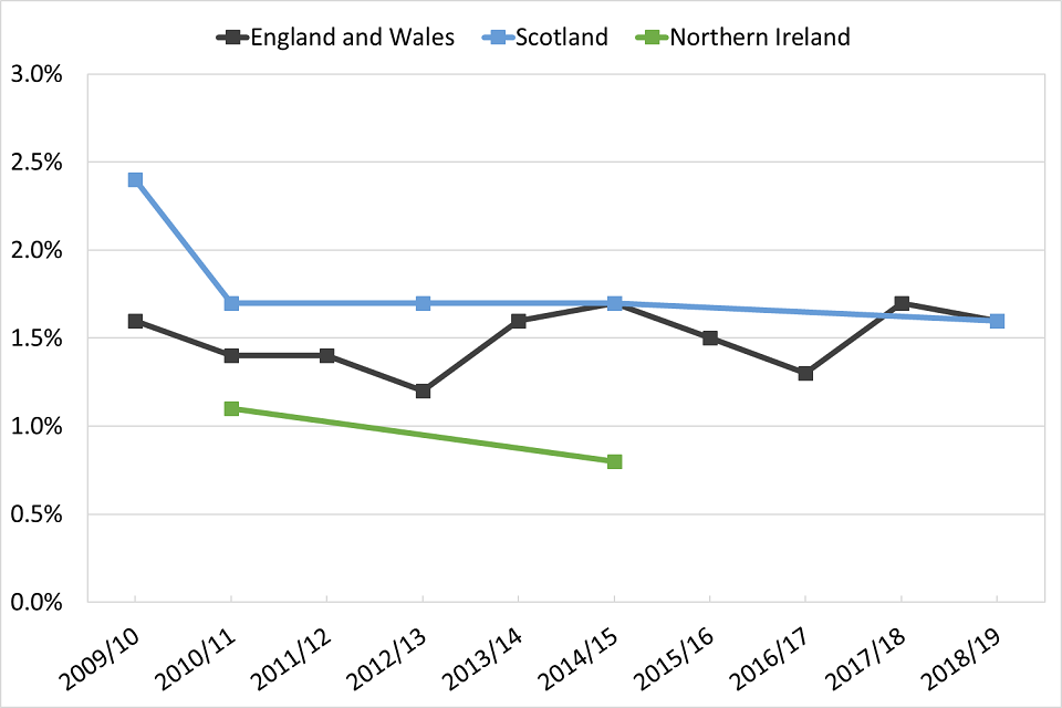 United Kingdom drug situation 2019: Focal Point annual report - GOV.UK