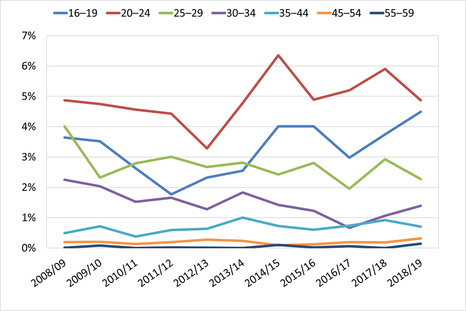 United Kingdom drug situation 2019: Focal Point annual report - GOV.UK