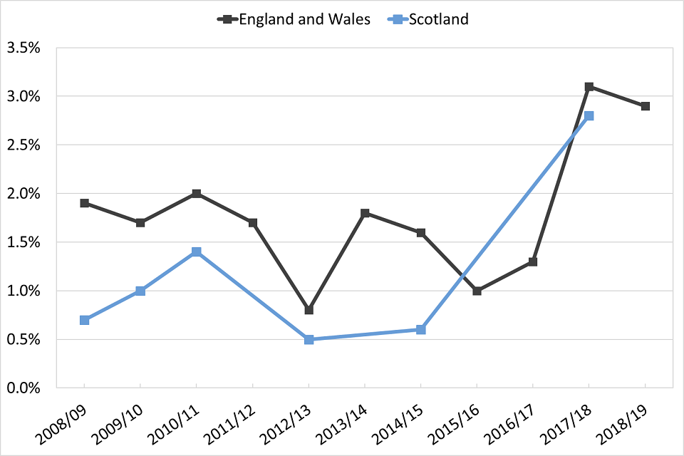 United Kingdom drug situation 2019: Focal Point annual report - GOV.UK