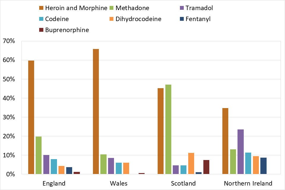 United Kingdom drug situation 2019: Focal Point annual report - GOV.UK