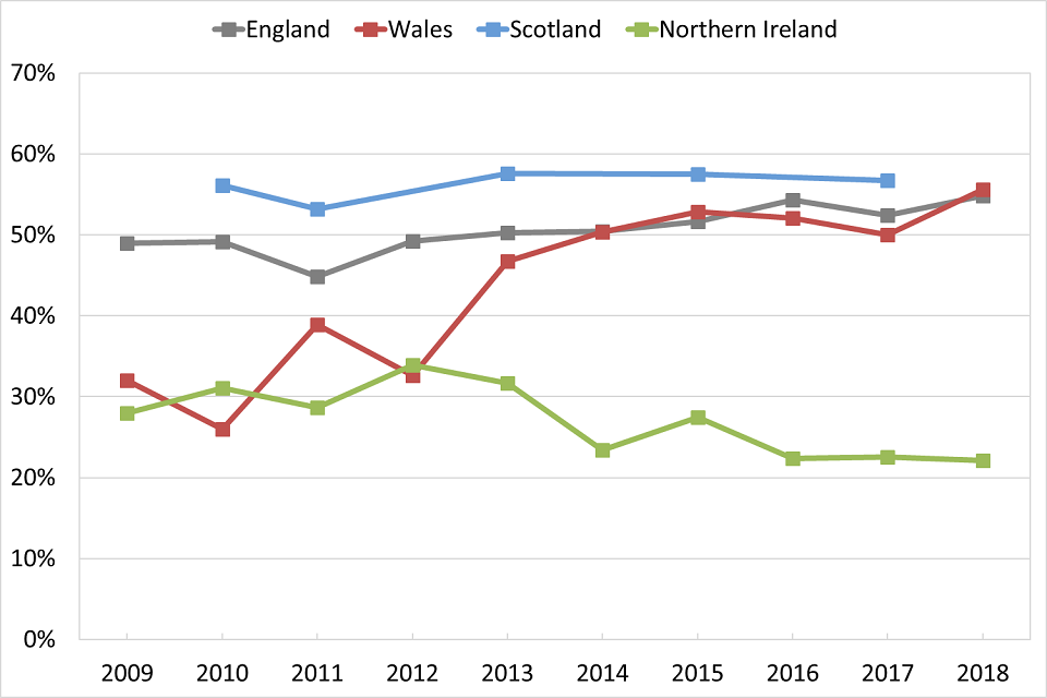 United Kingdom drug situation 2019: Focal Point annual report - GOV.UK