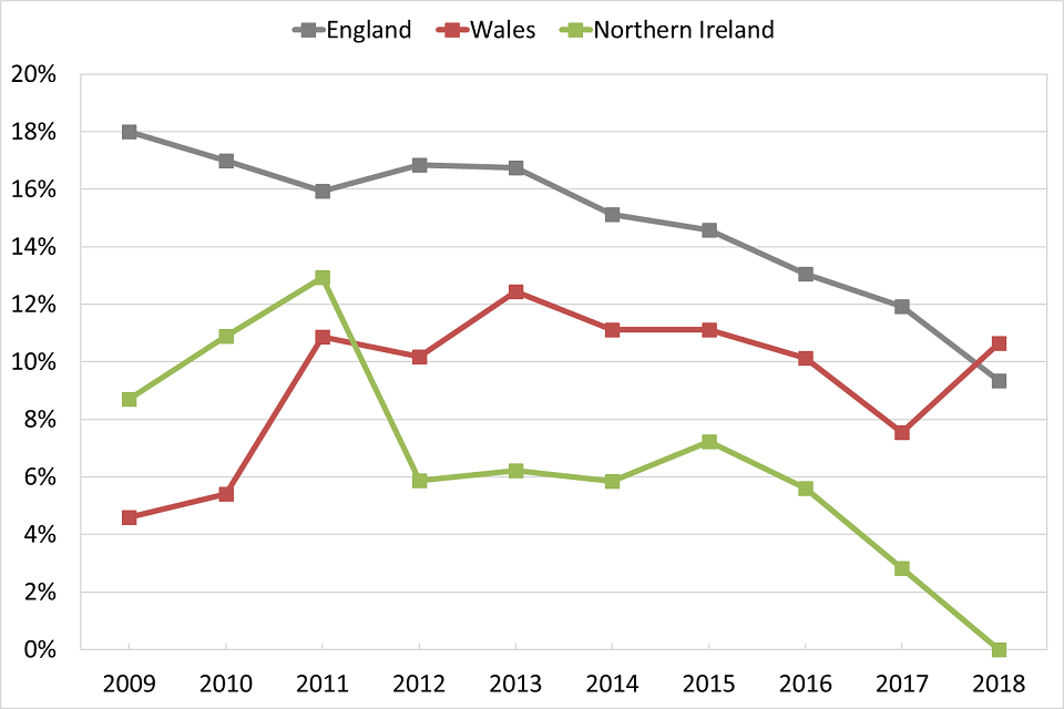 United Kingdom drug situation 2019: Focal Point annual report - GOV.UK