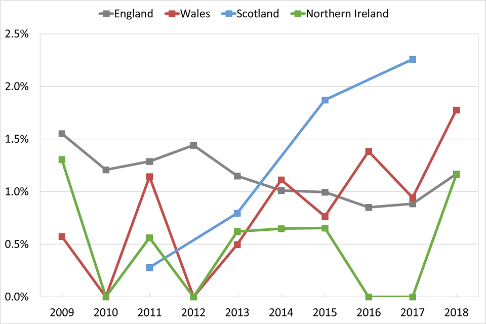 United Kingdom drug situation 2019: Focal Point annual report - GOV.UK