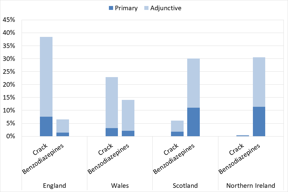 United Kingdom drug situation 2019: Focal Point annual report - GOV.UK