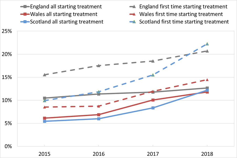 United Kingdom drug situation 2019: Focal Point annual report - GOV.UK