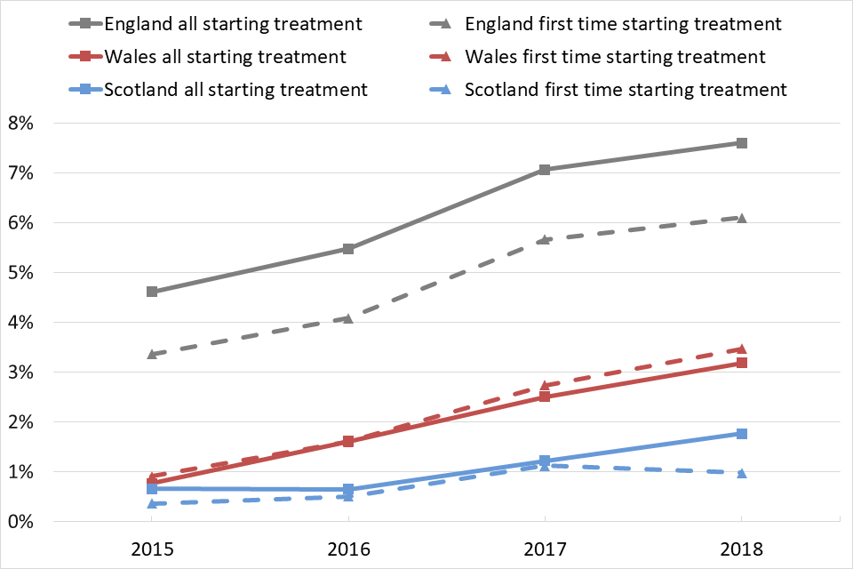 United Kingdom drug situation 2019: Focal Point annual report - GOV.UK