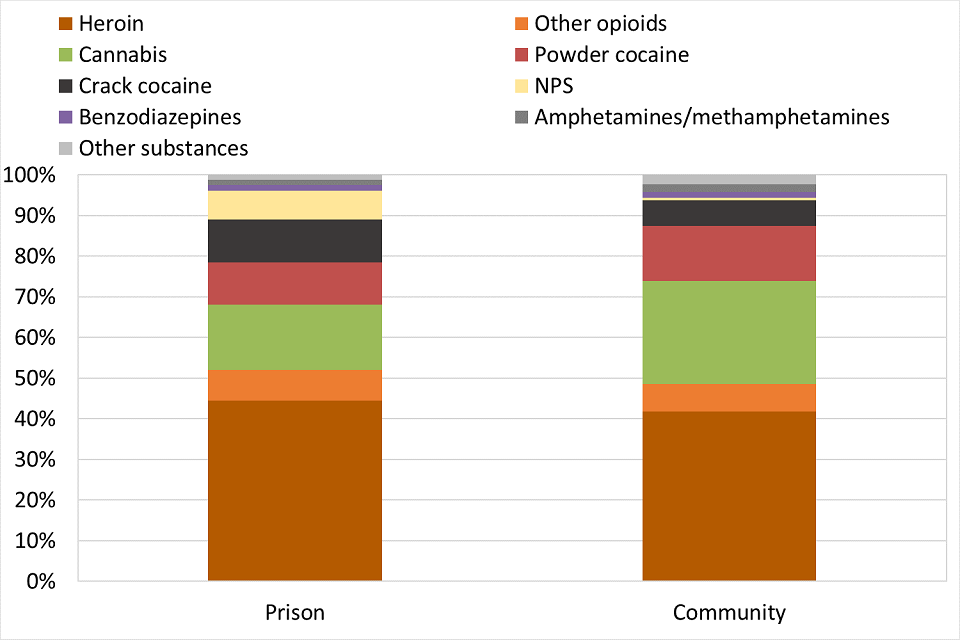 United Kingdom drug situation 2019: Focal Point annual report - GOV.UK