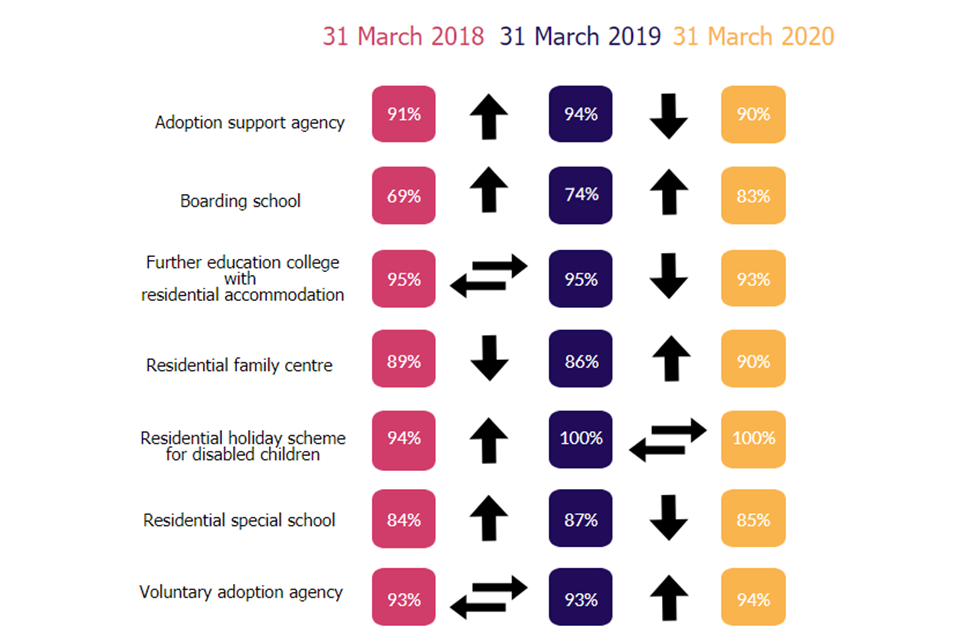Main findings: children’s social care in England 2020 - GOV.UK