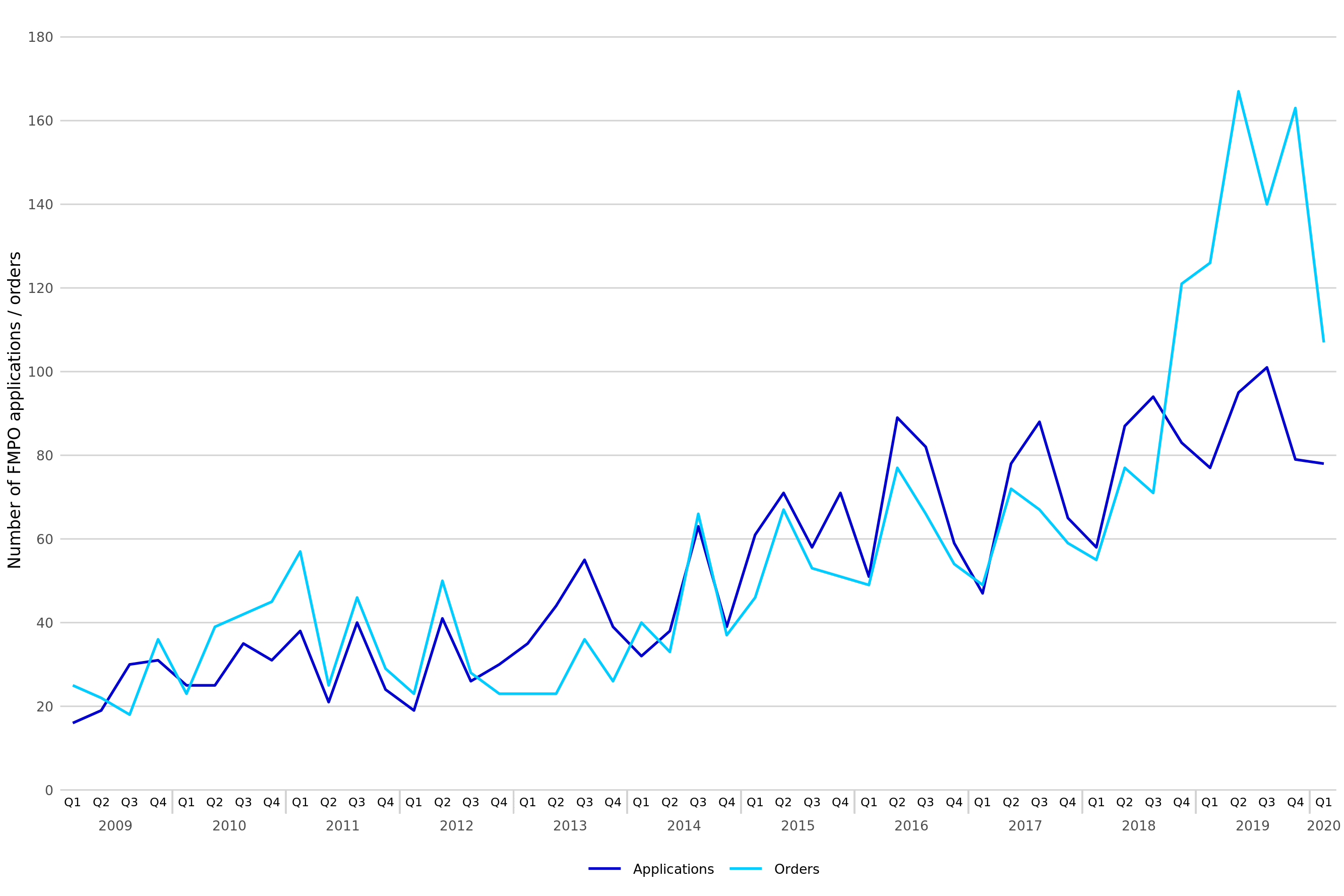 Family Court Statistics Quarterly: January to March 2020 - GOV.UK