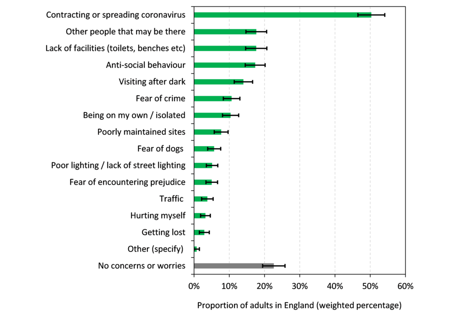 The People and Nature Survey for England: Monthly interim indicators ...