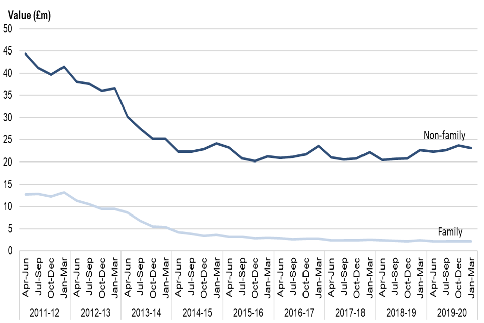 Legal aid statistics England and Wales bulletin January to March 2020 ...
