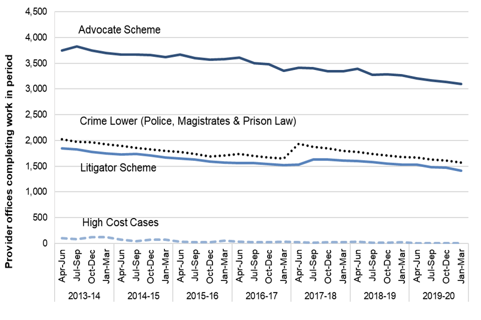 Legal aid statistics England and Wales bulletin January to March 2020 ...