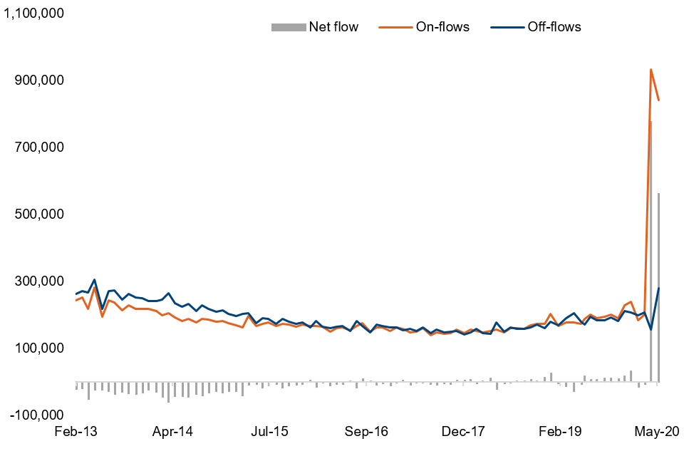 Alternative Claimant Count statistics January 2013 to May 2020 - GOV.UK