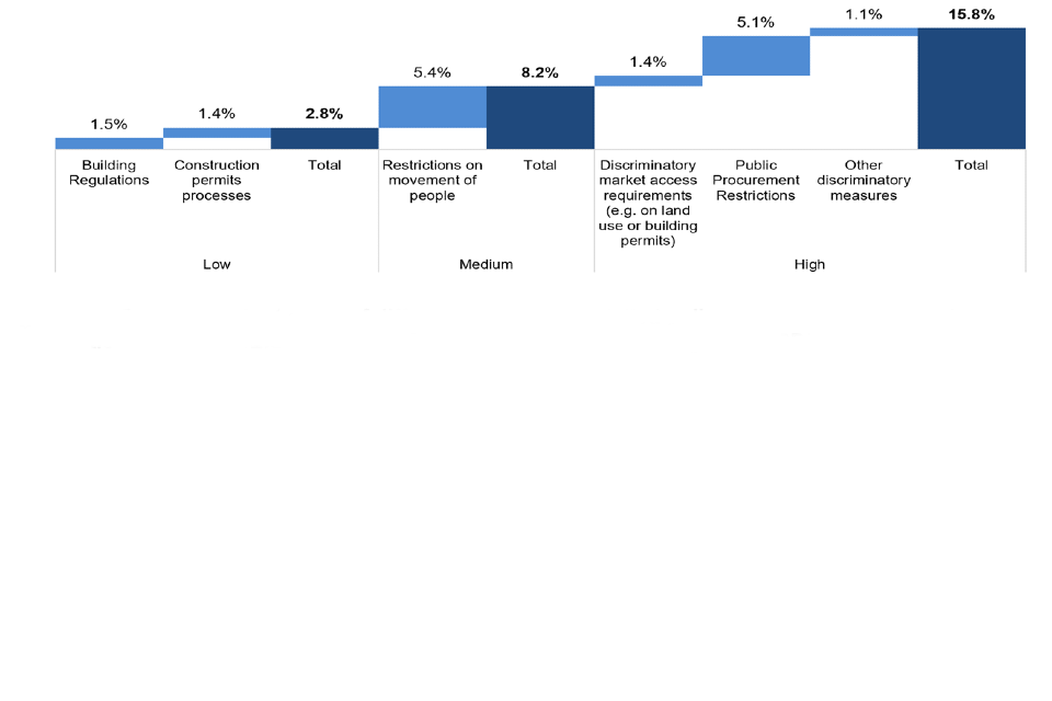 UK internal market (HTML page) - GOV.UK