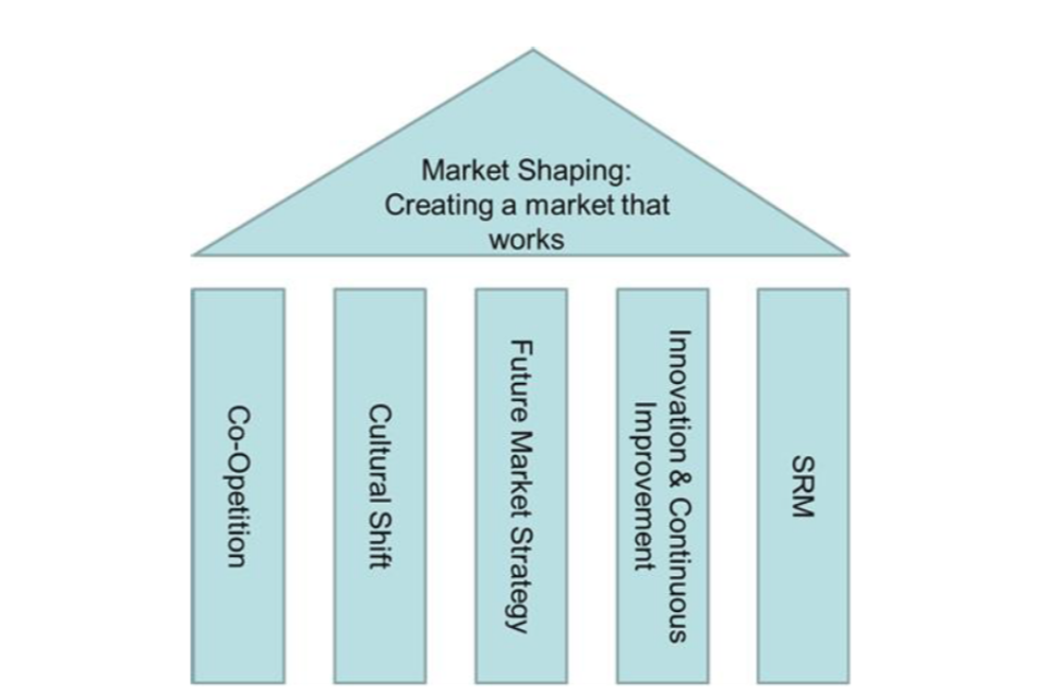 DWP Employment Provision Commissioning Strategy 2020 - GOV.UK