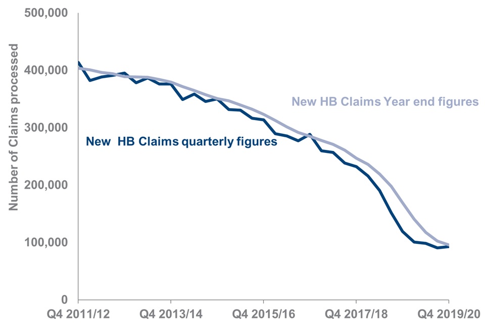 Statistical release: January to March 2020 (quarter 4, 2019 to 2020 ...