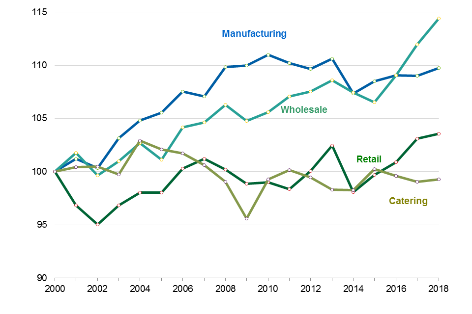 Total Factor Productivity of the United Kingdom Food Chain 2018 – final ... Total Factor Productivity of the United Kingdom Food Chain 2018 – final ...