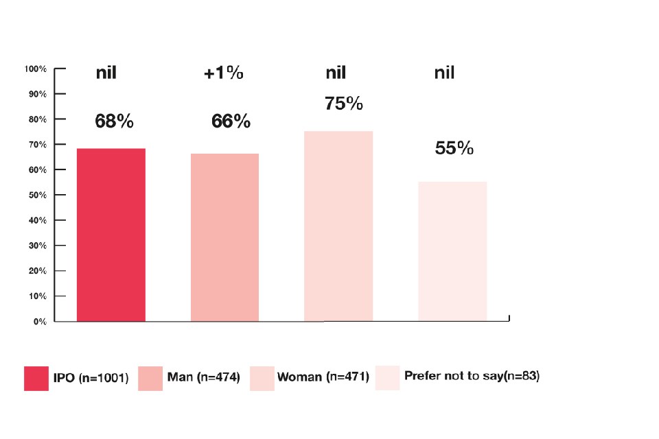 Inclusion and diversity report for 2019-2020 - GOV.UK