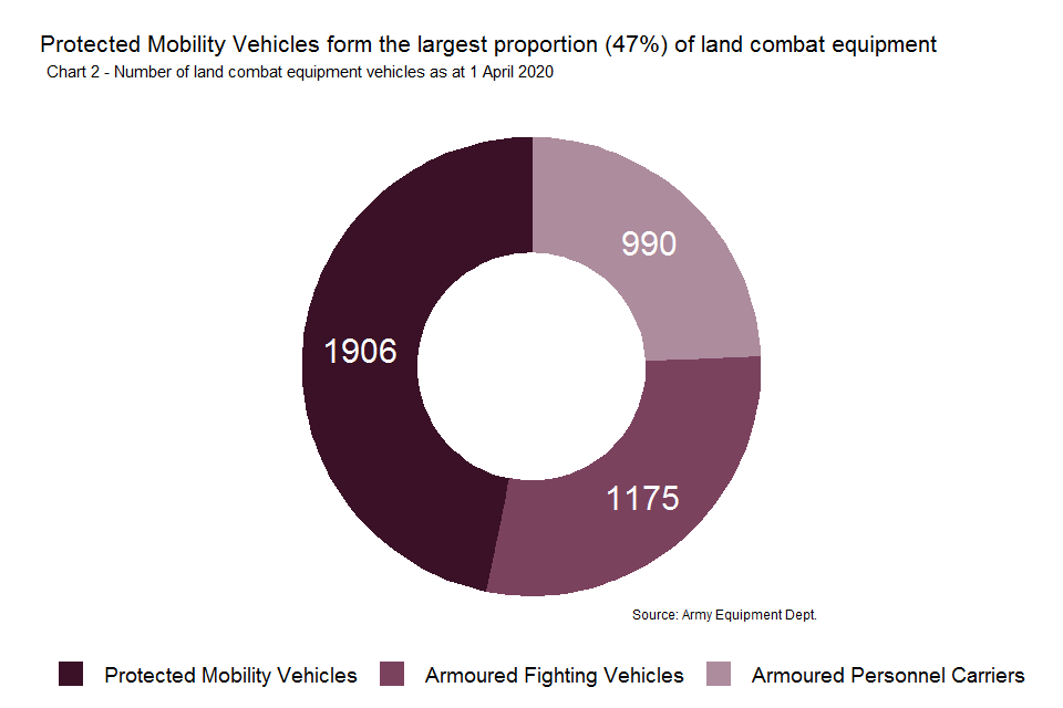 UK armed forces equipment and formations 2020 - GOV.UK