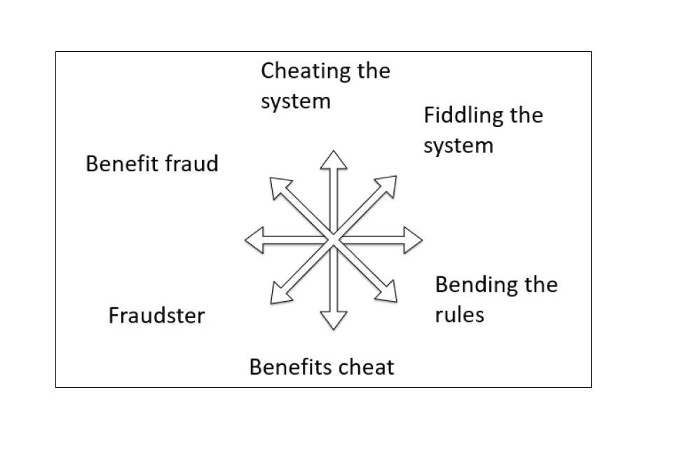 Fraud and error deterrence/prevention message testing - GOV.UK