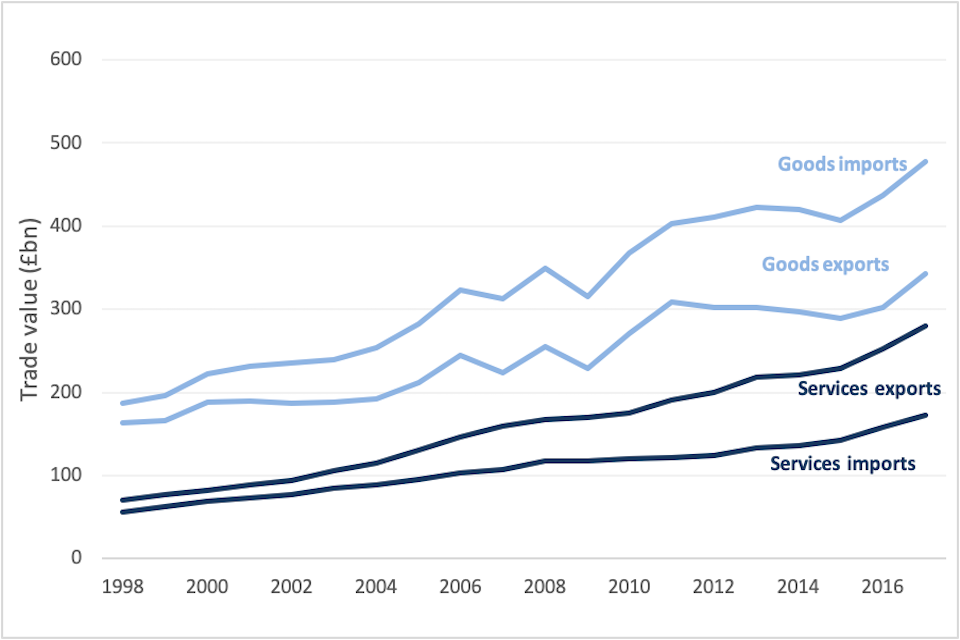 Information pack for the consultation relating to a bilateral Free ...