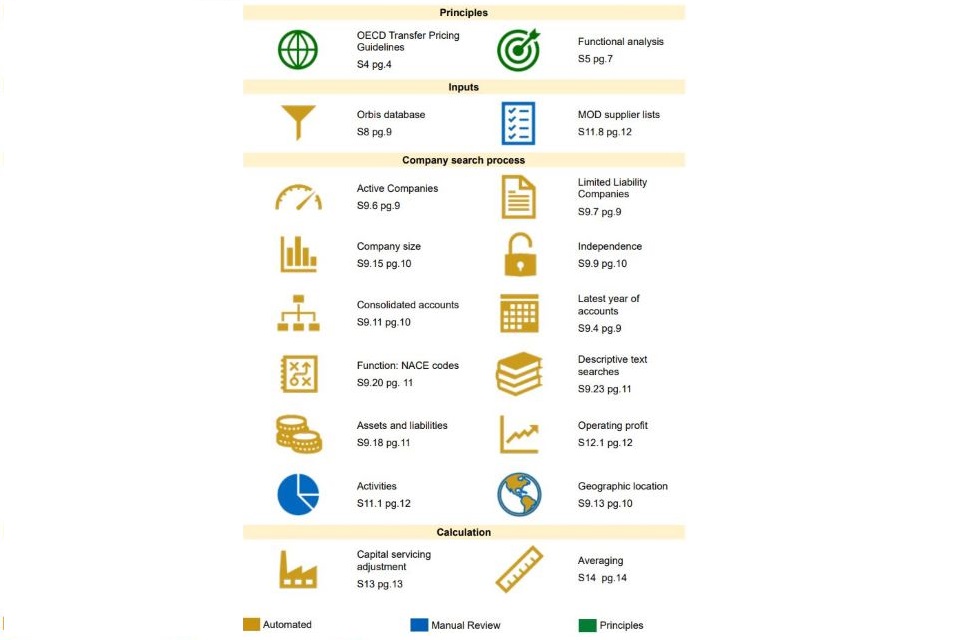 Single source baseline profit rate, capital servicing rates and funding ...