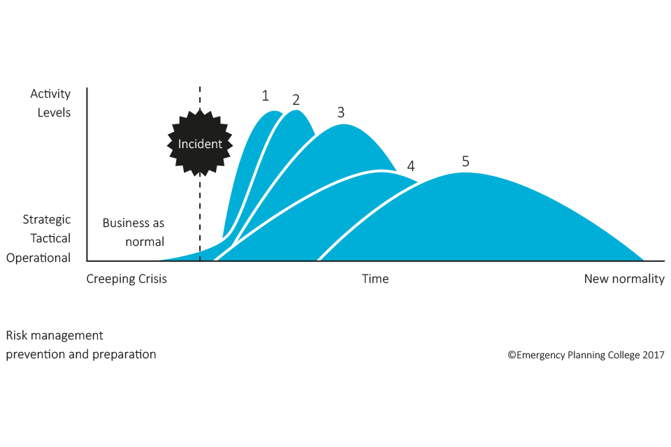 [Withdrawn] Managing Risk, Business Continuity - GOV.UK