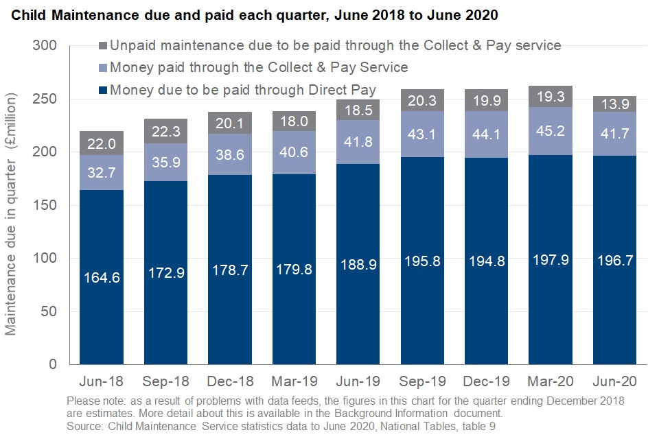Child Maintenance Service Statistics Data To June 2020 experimental child-maintenance-service-statistics-data-to-june-2020-experimental