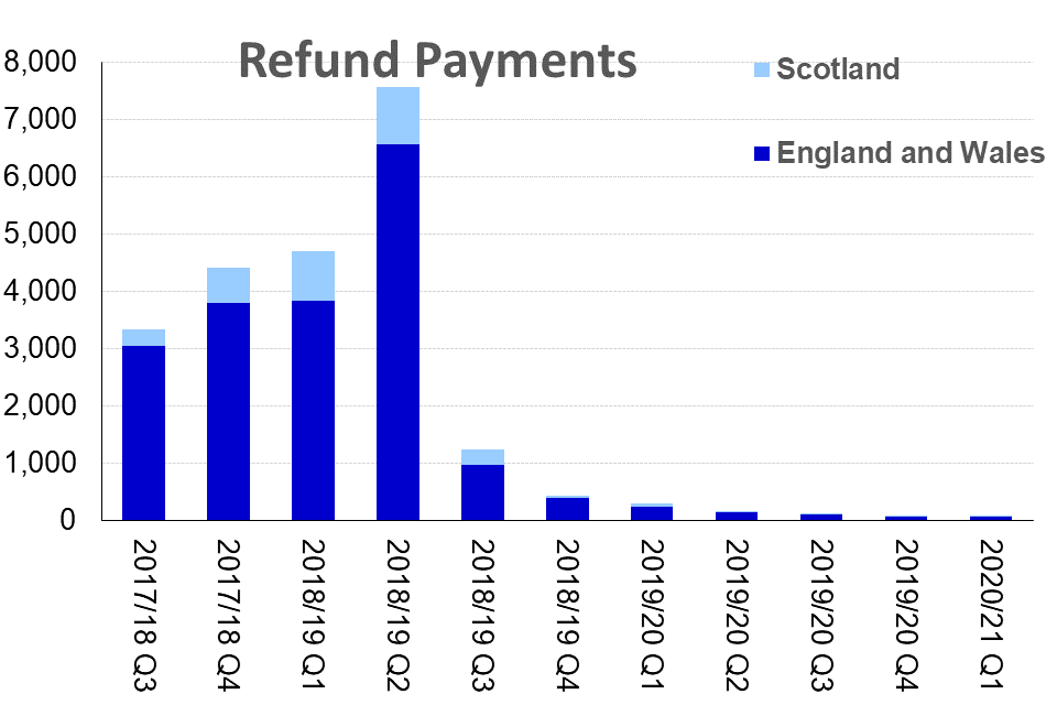 Tribunal Statistics Quarterly, April to June 2020 - GOV.UK