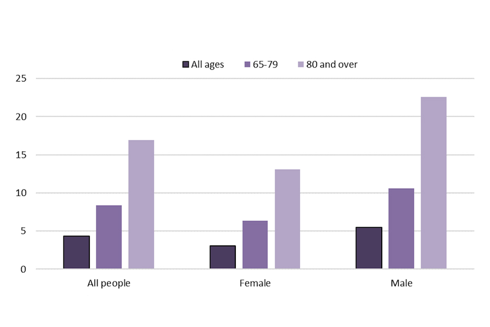Detailed analysis of fires attended by fire and rescue services ...