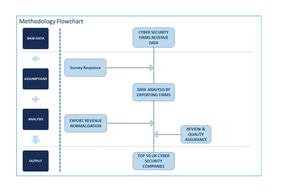 UK security exports market analysis 2019 - GOV.UK