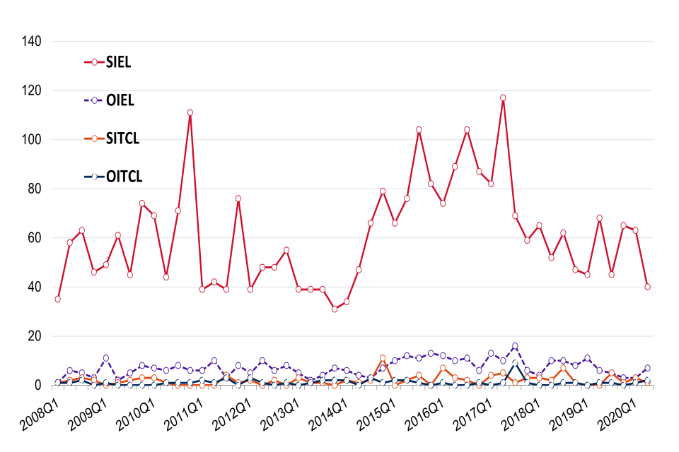 Strategic export controls commentary: 1 April to 30 June 2020 - GOV.UK