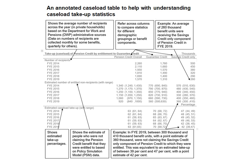 Quick guide to published tables and results 2018 to 2019 - GOV.UK